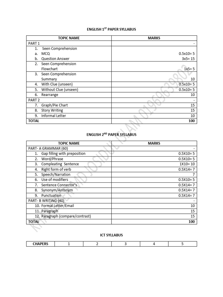 HSC SHORT SYLLABUS E-1,2 & ICT | PDF | Semantic Units | Syntax