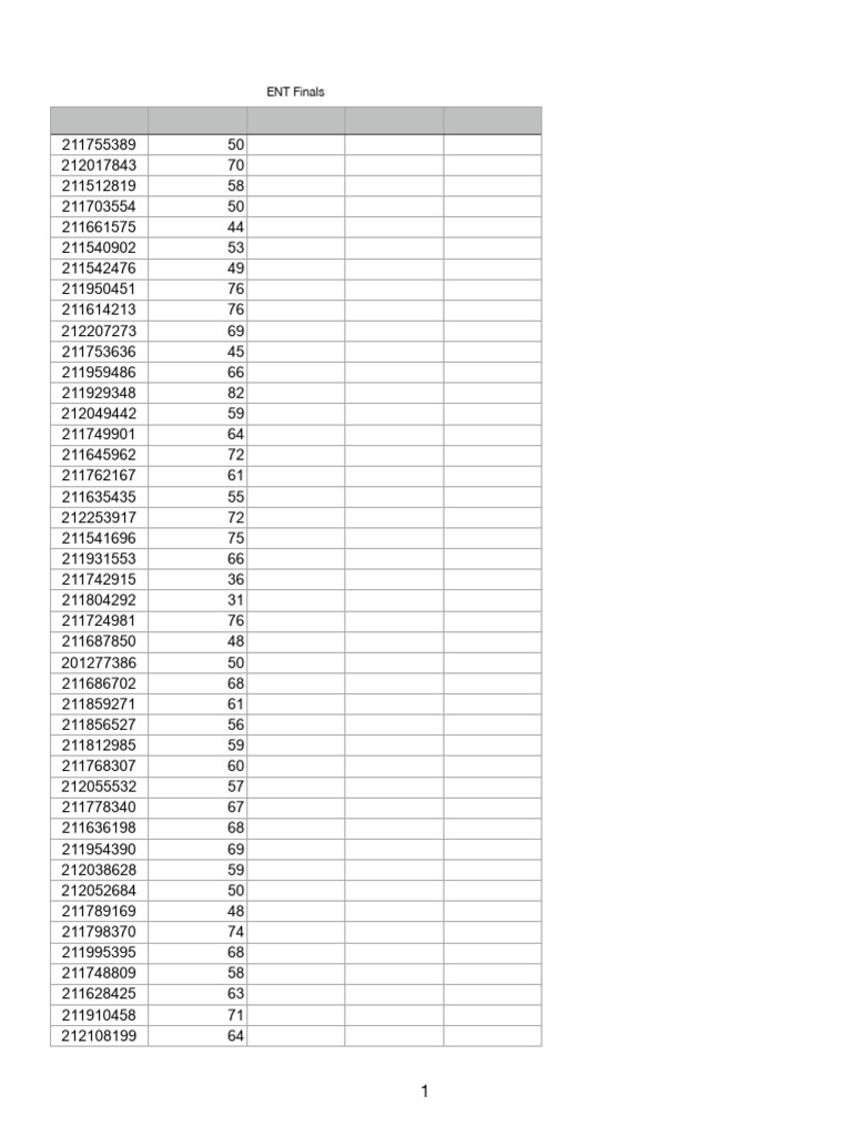 ENT Final Exam Results | PDF