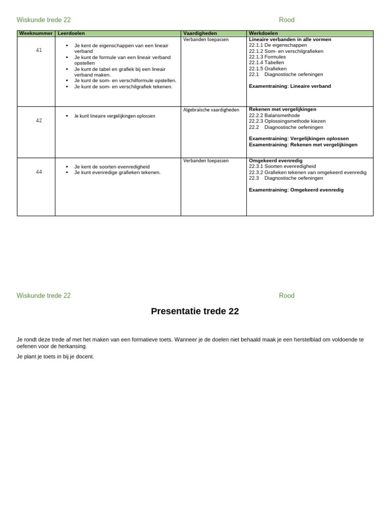 Wiskunde - Trede 22 - Leerdoelenkaart | PDF