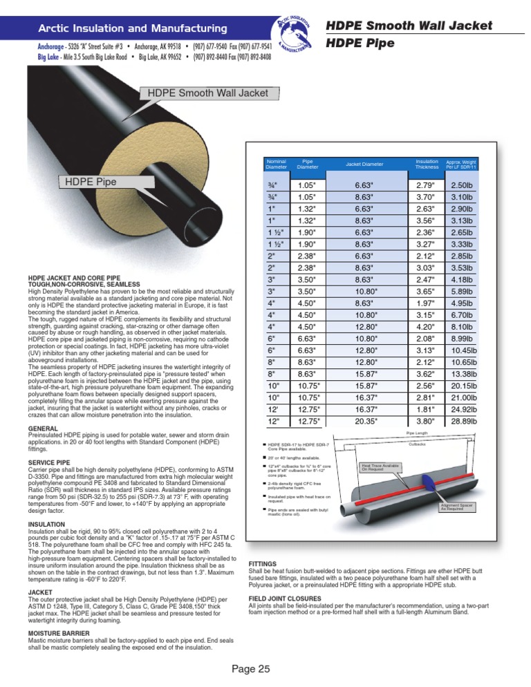 Insulated Hdpe Hdpe | PDF | Polyethylene | Pipe (Fluid Conveyance)