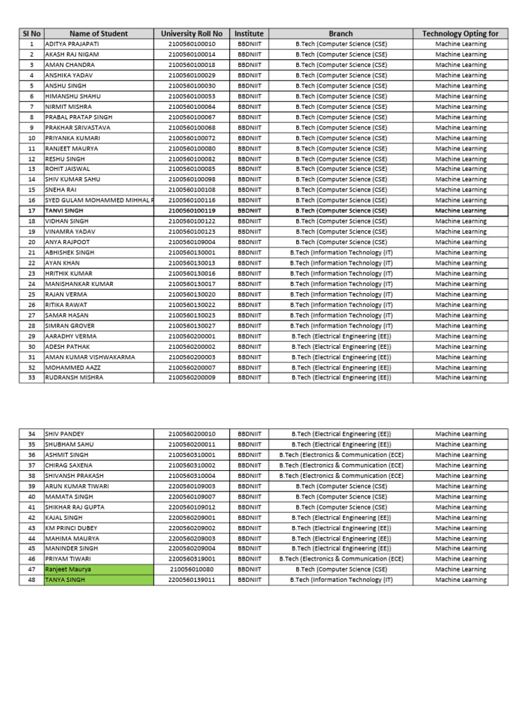 Machine Learning - 1 | PDF | Physical Sciences | Computer Science
