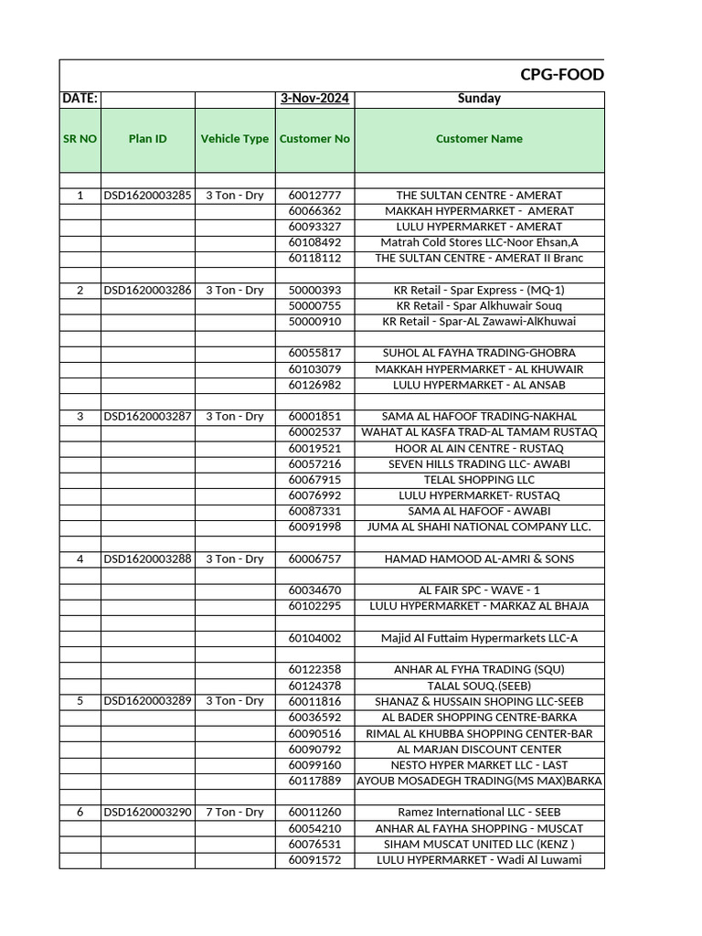CPG FOOD Delivery Plan 03.11.2024 | PDF | Food Retailing | Retail Buildings
