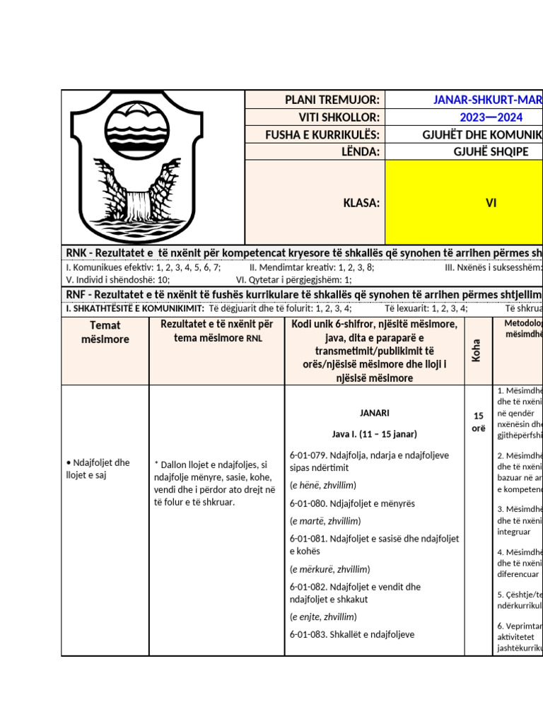Plani Tremujor Janar-Shkurt-Mars, KL 6 | PDF