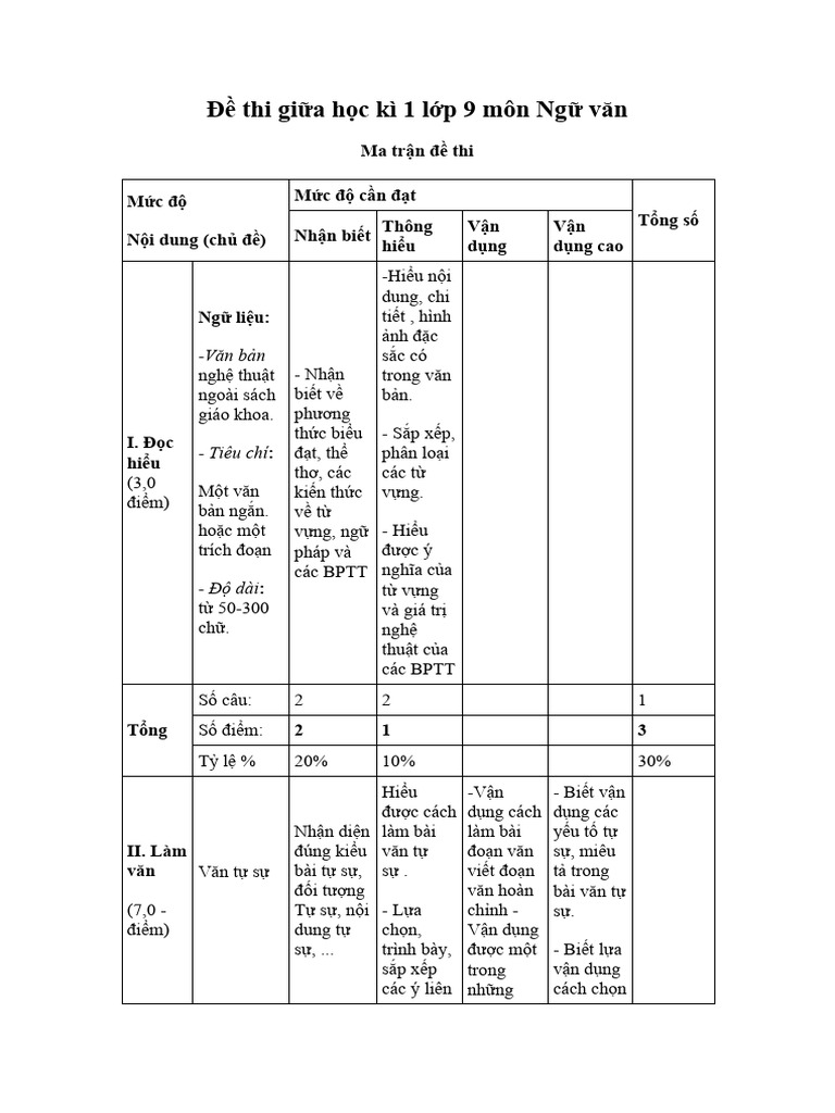 de-thi-giua-hoc-ki-1-lop-9-mon-ngu-van | PDF