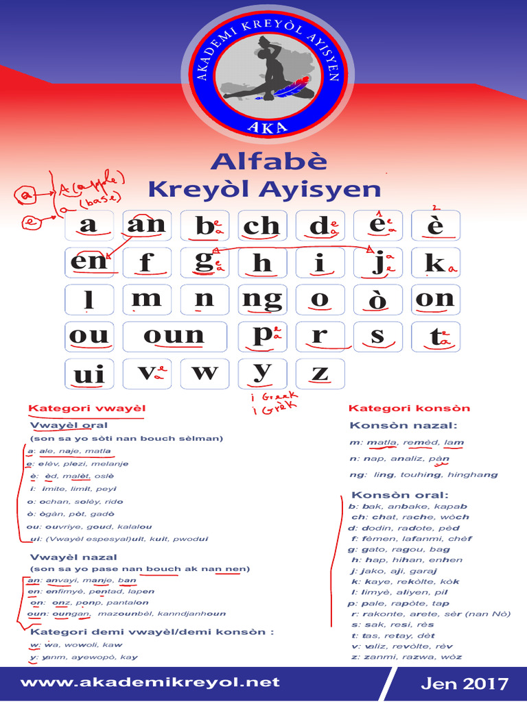 Alfabe Kreyol Jessica | PDF