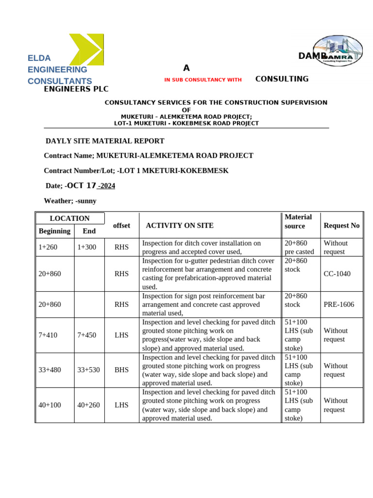 Oct 17 Material Report | PDF | Building Materials | Building Engineering