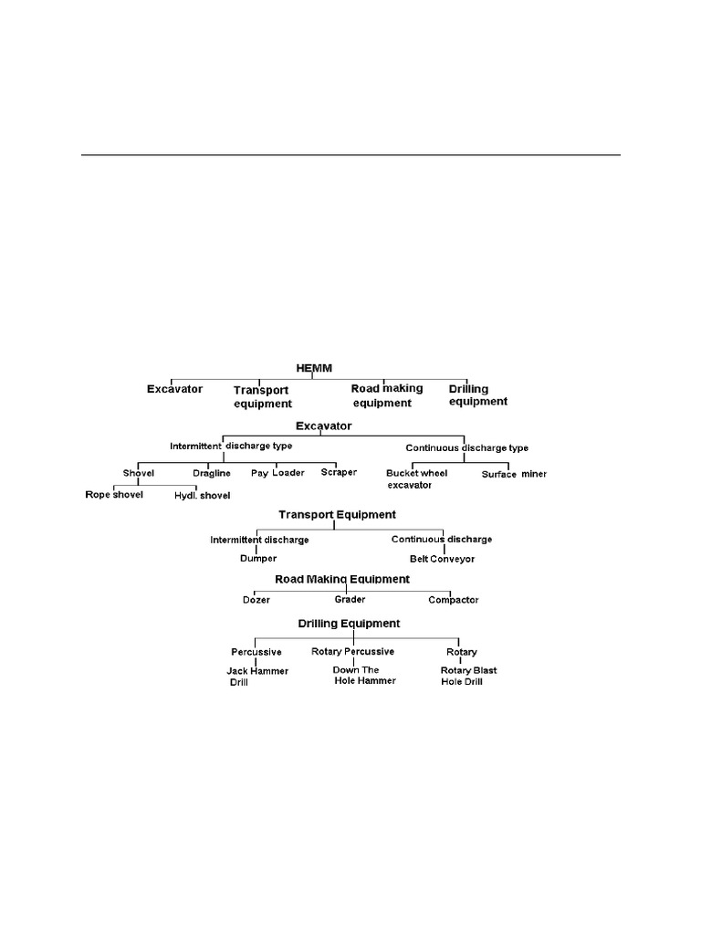 MNE 201-ESO1-Lecture-22-a_Equipment for Surface Mining | PDF | Loader (Equipment) | Manufactured ...