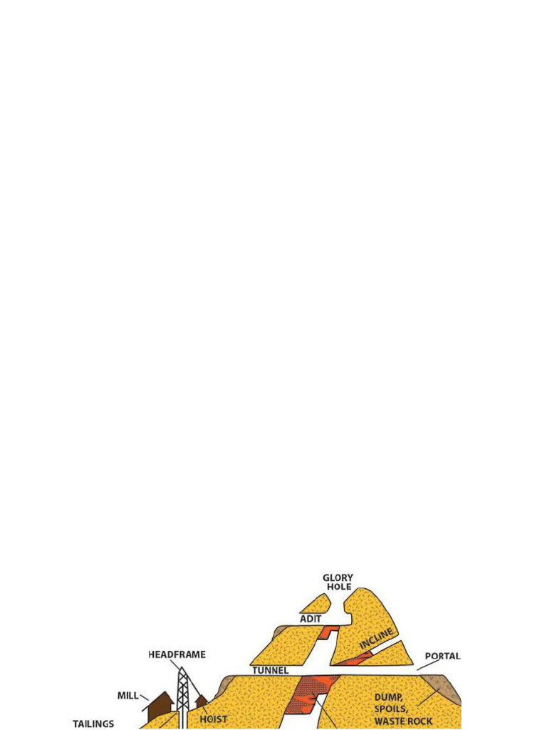 MNE 201-ESO1-Lecture-18 | PDF | Mining