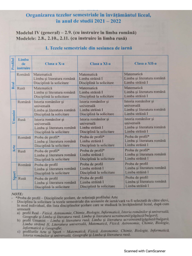 Teze Examene | PDF