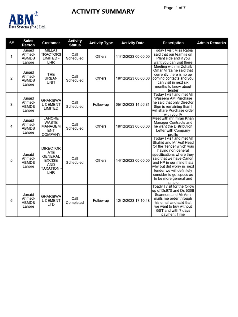 Activity Summary | PDF