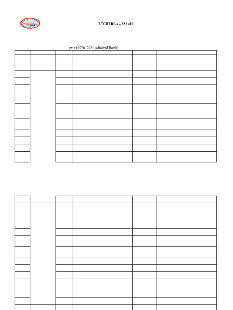 Ug Degree Fifth Semester Regular and Supplementary and Sixth 2020 Admitted Batch Sem ...