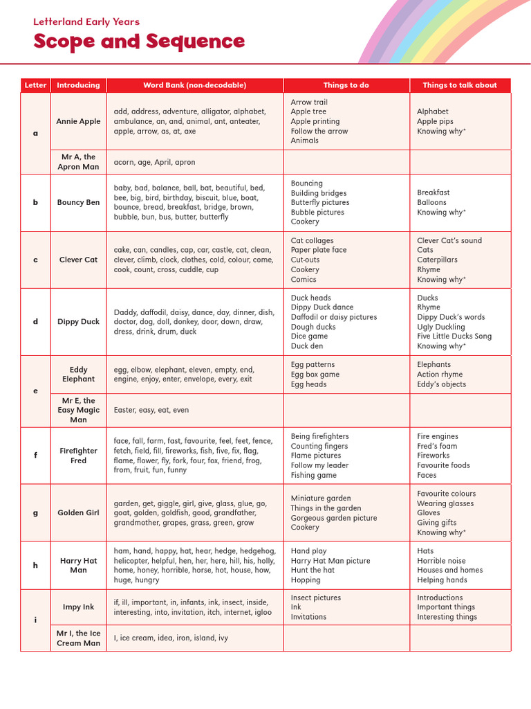 Early Years Scope and Sequence | PDF