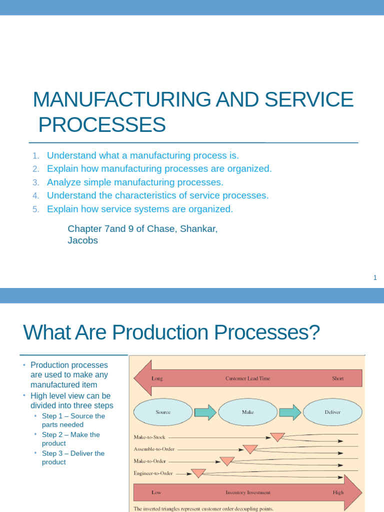 Manufacturing Process-Technology and Operations Management | PDF ...