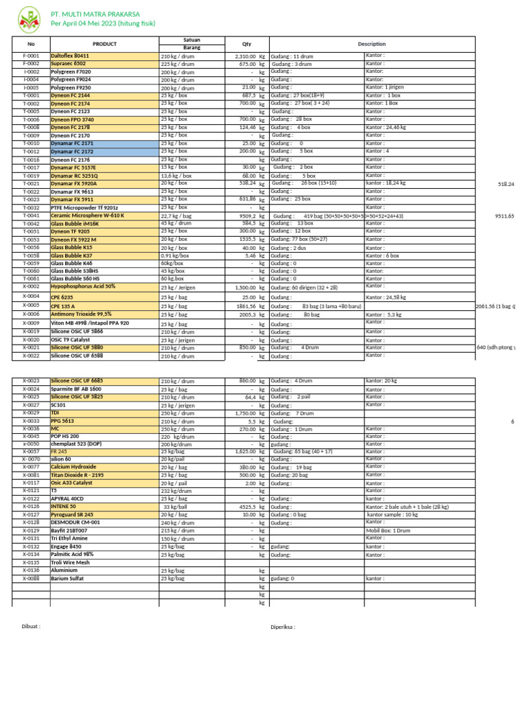 Contoh Table Laporan Stock Gudang | PDF | Chemistry | Atoms