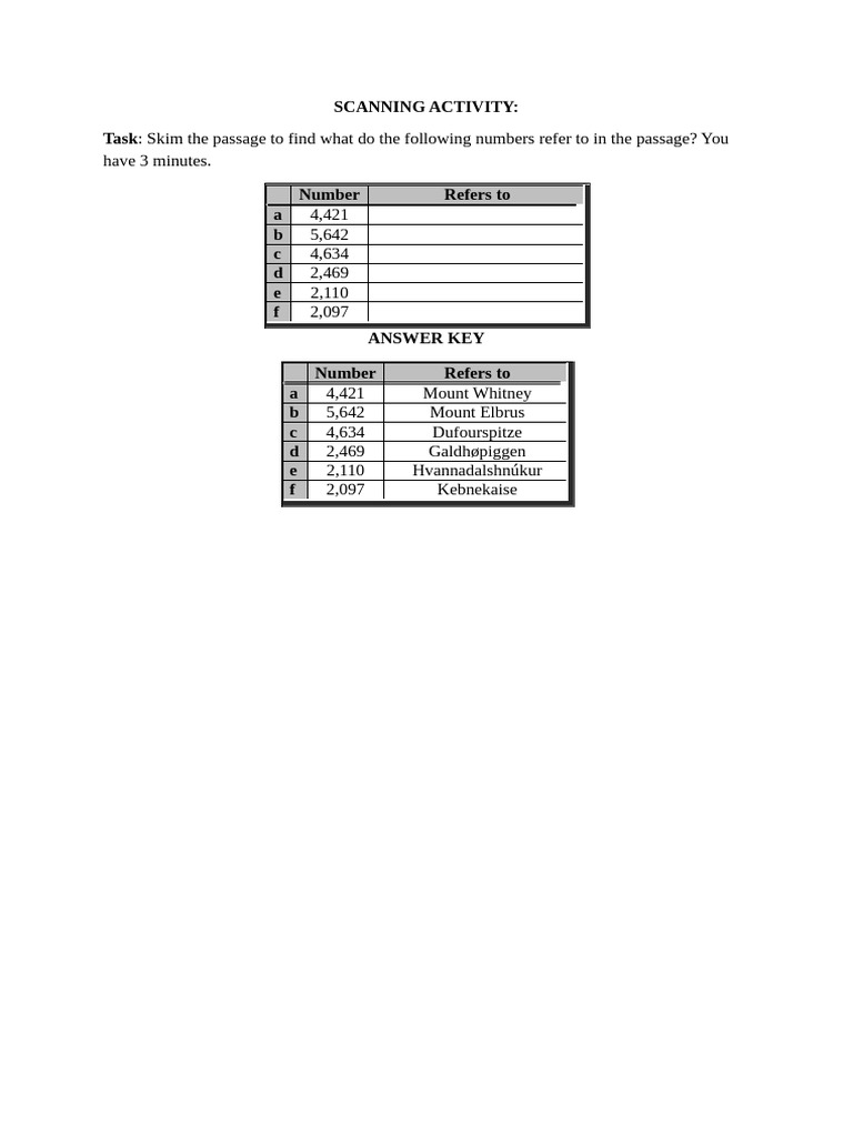 Scanning Activity: Task | PDF | English Language | Cognition