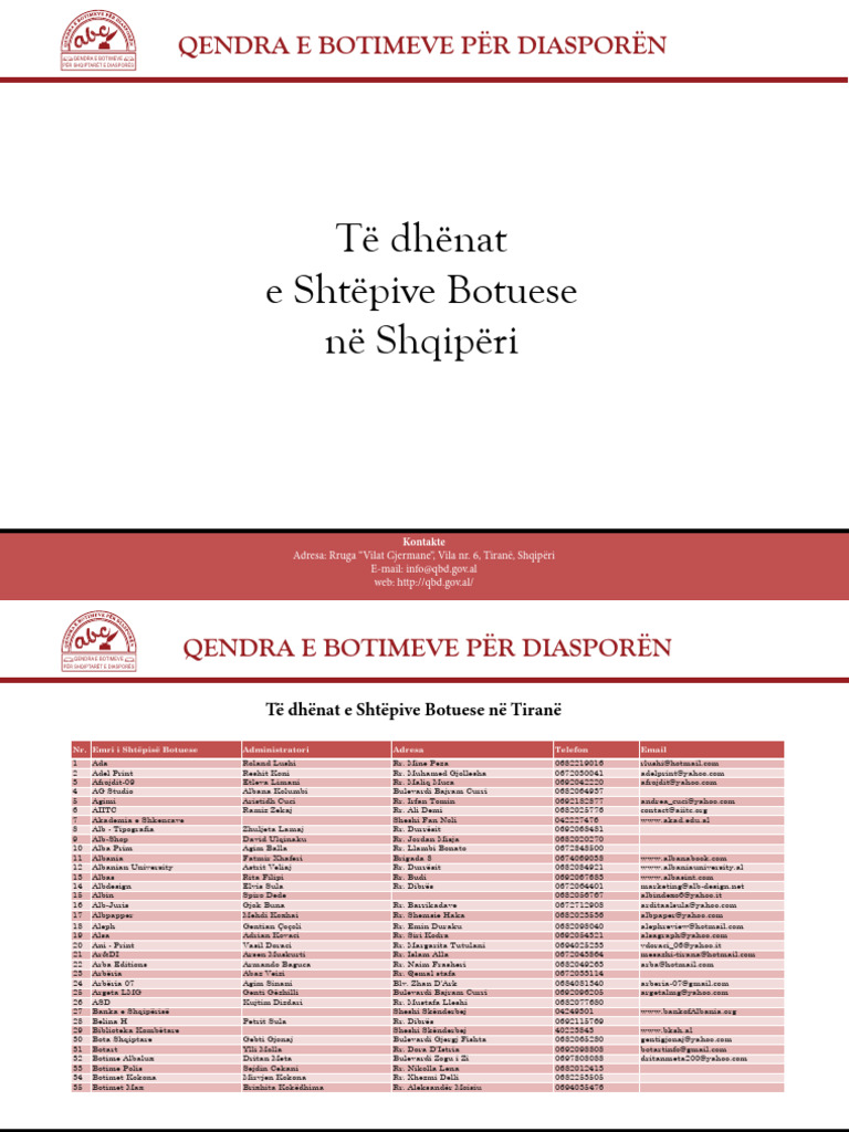 Te Dhenat e Shtepive Botuese | PDF