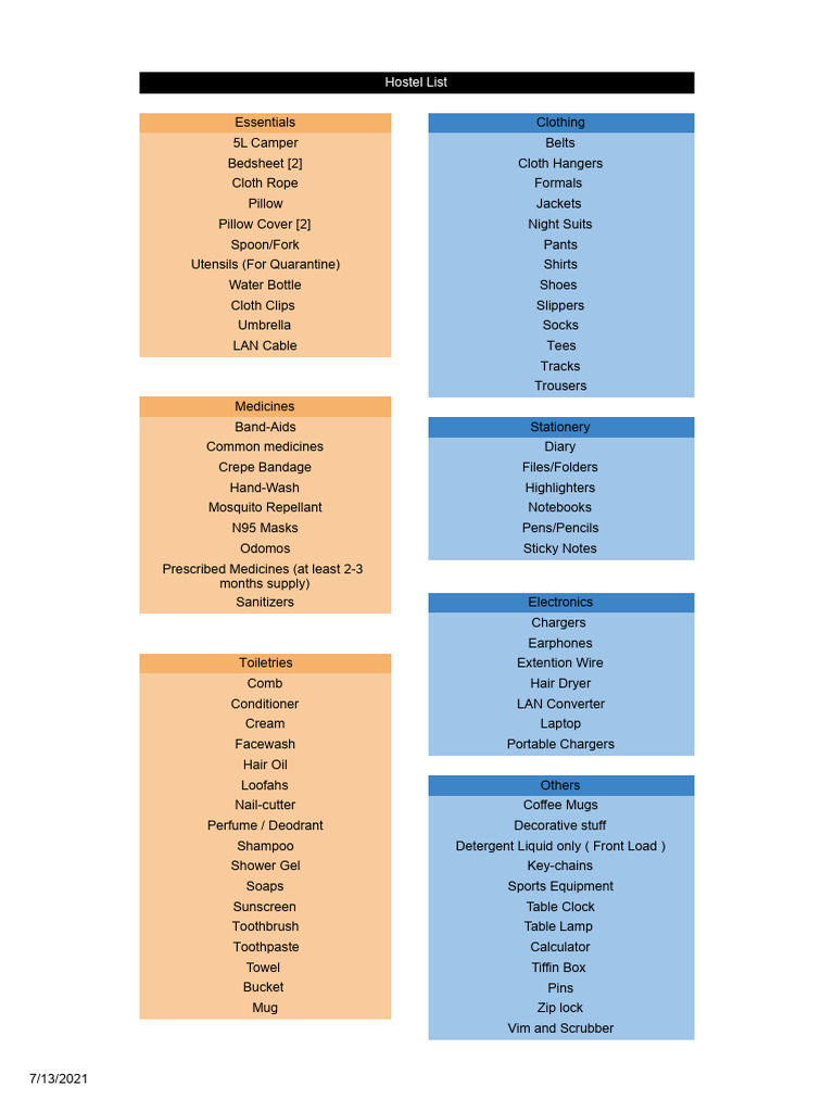 Hostel List | PDF | Cleaning Products