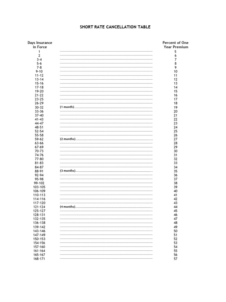short rate premiums | PDF | Insurance | Financial Risk
