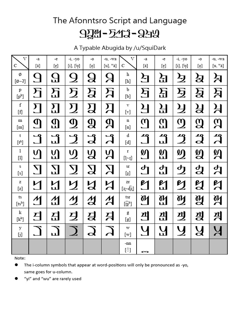 Afonntsro Script | PDF | Verb | Adverb