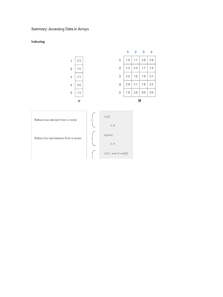 Matlab Fundamentals | PDF | Autosuperación