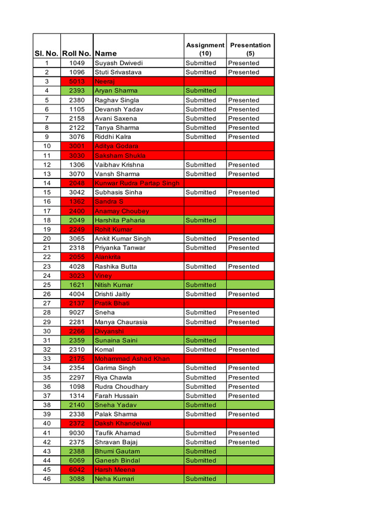 Vac CA Status | PDF