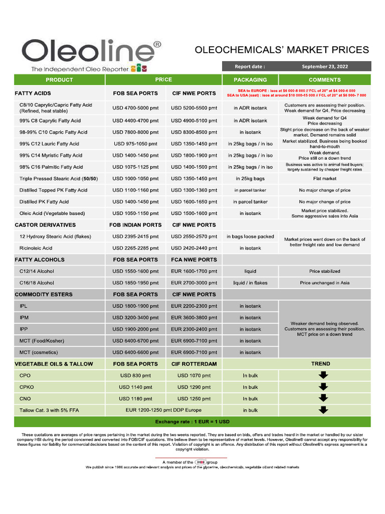 Oleochemicals Report | PDF