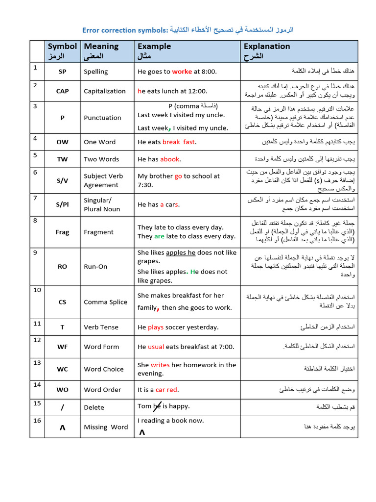 Writing Error Correction Symbols | PDF