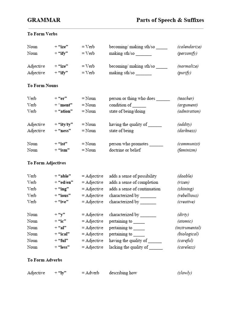 Parts of Speech Suffixes | PDF | Language Arts & Discipline