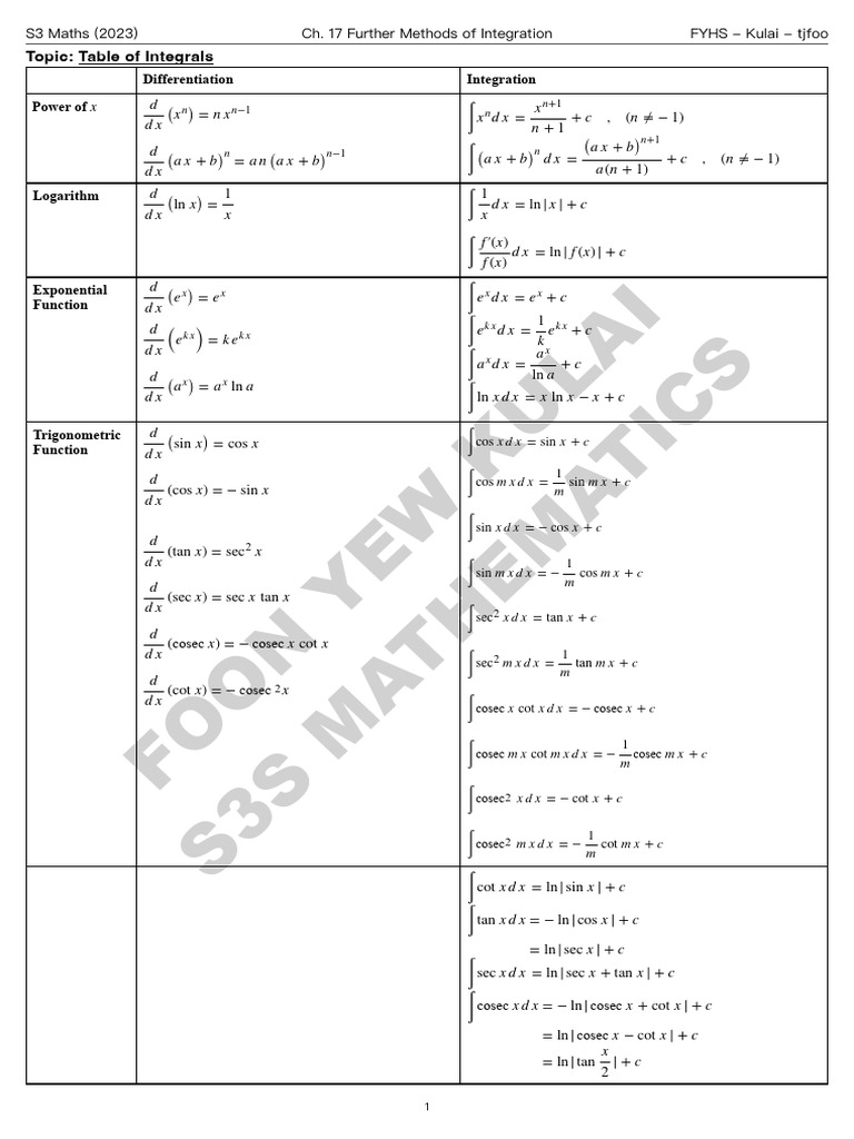 Chapter 17 - Table of Integrals | PDF | Calculus | Combinatorics