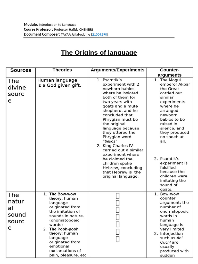 Origins and Theories of Language | PDF | Language Acquisition | Second ...