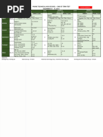 Final Invigilation Timetable 2024 | PDF