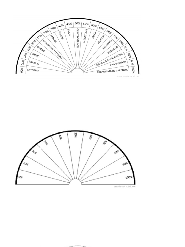 Tablas de Pendulo | PDF