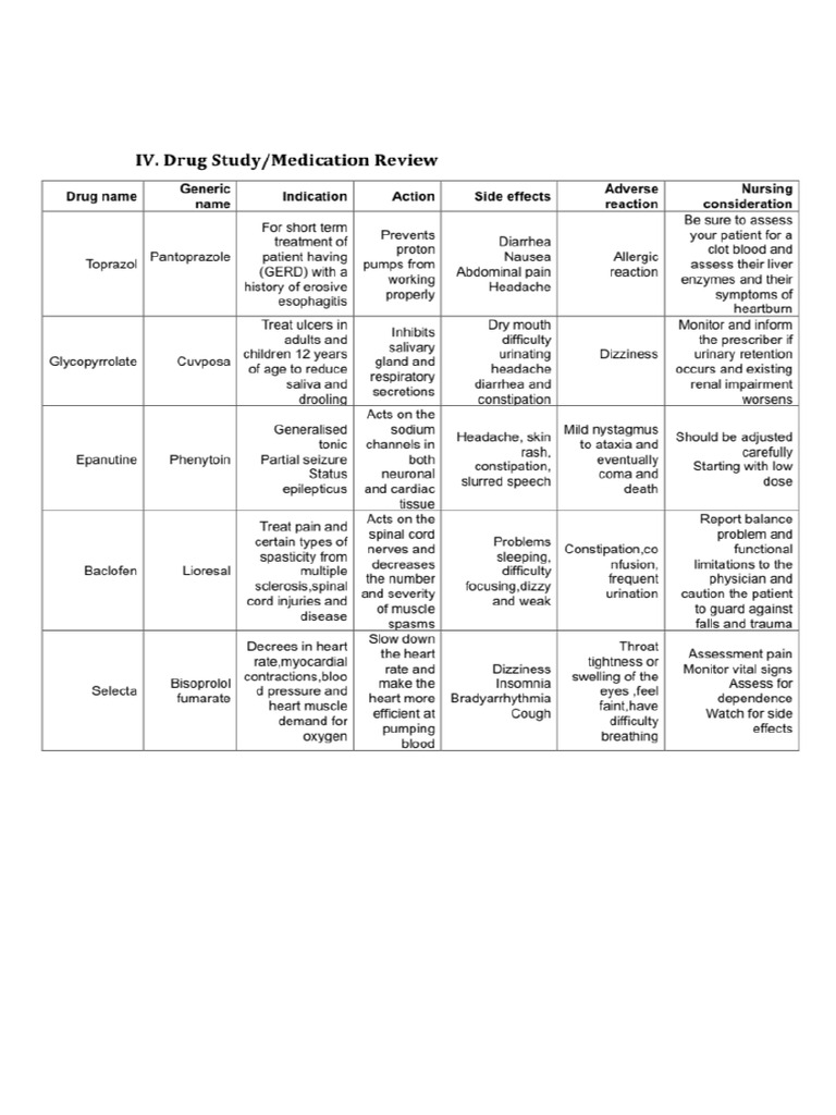 Drug Study | PDF