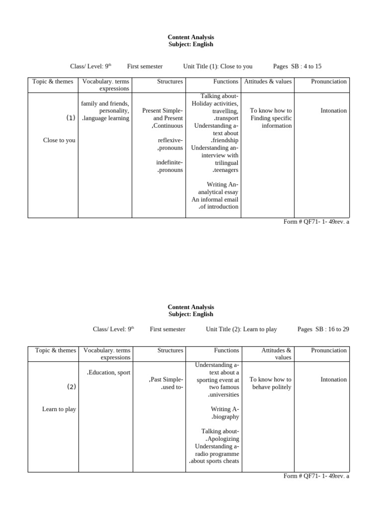 9th Grade English Unit Content Overview | PDF | English Language ...