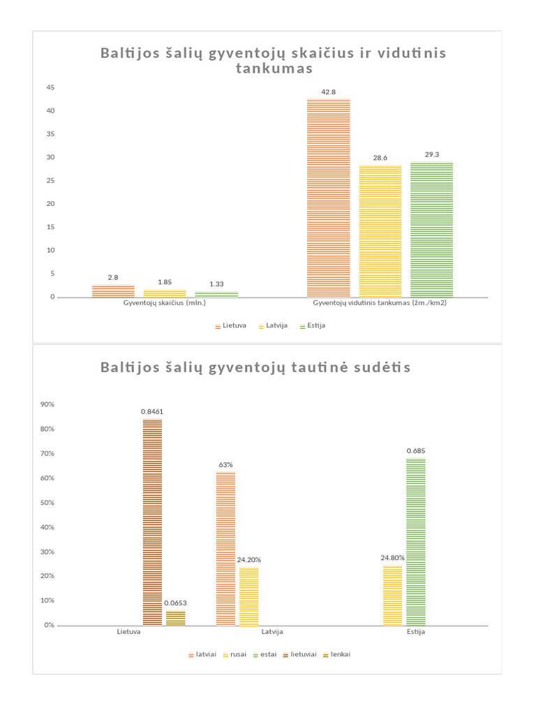 Baltijos Salys | PDF