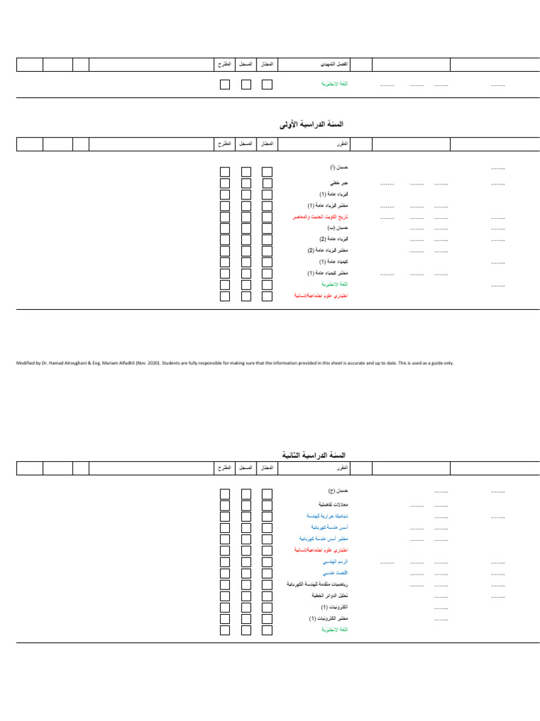 EE Study Plan - 132 Credits - Modified Nov. 2020 2 1 1 | PDF