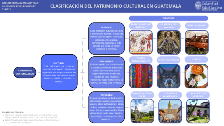 Cuadro de Clasificacion Patrimonio Cultural | PDF