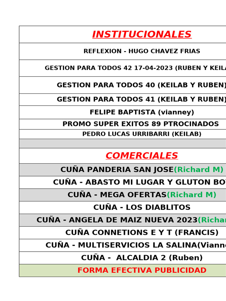 Formato de Cuñas Nueva1 | PDF