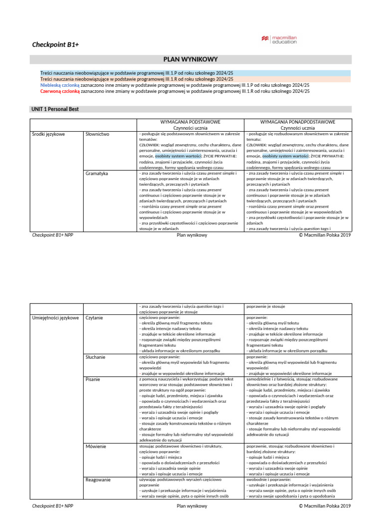 Checkpoint B1 Plus Plan Wyn PP 24-25 | PDF