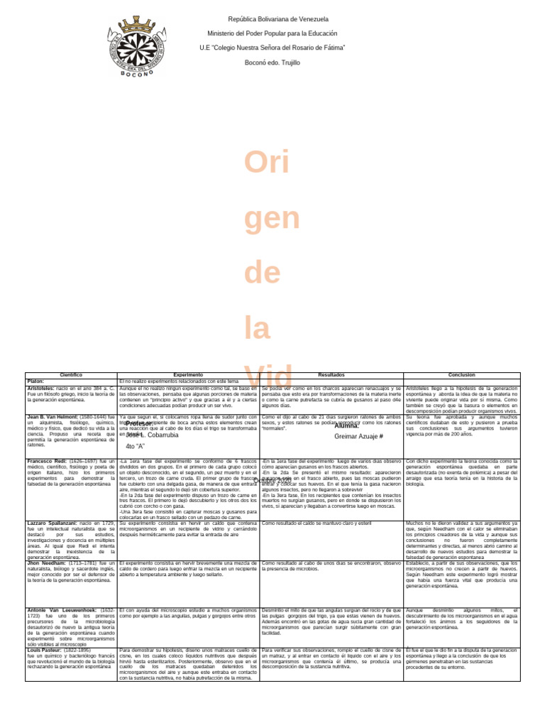 Biologia 1er Referente Greimar Azuaje 4to A | PDF