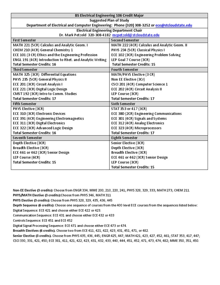 BS Electrical Engineering Study Plan | PDF