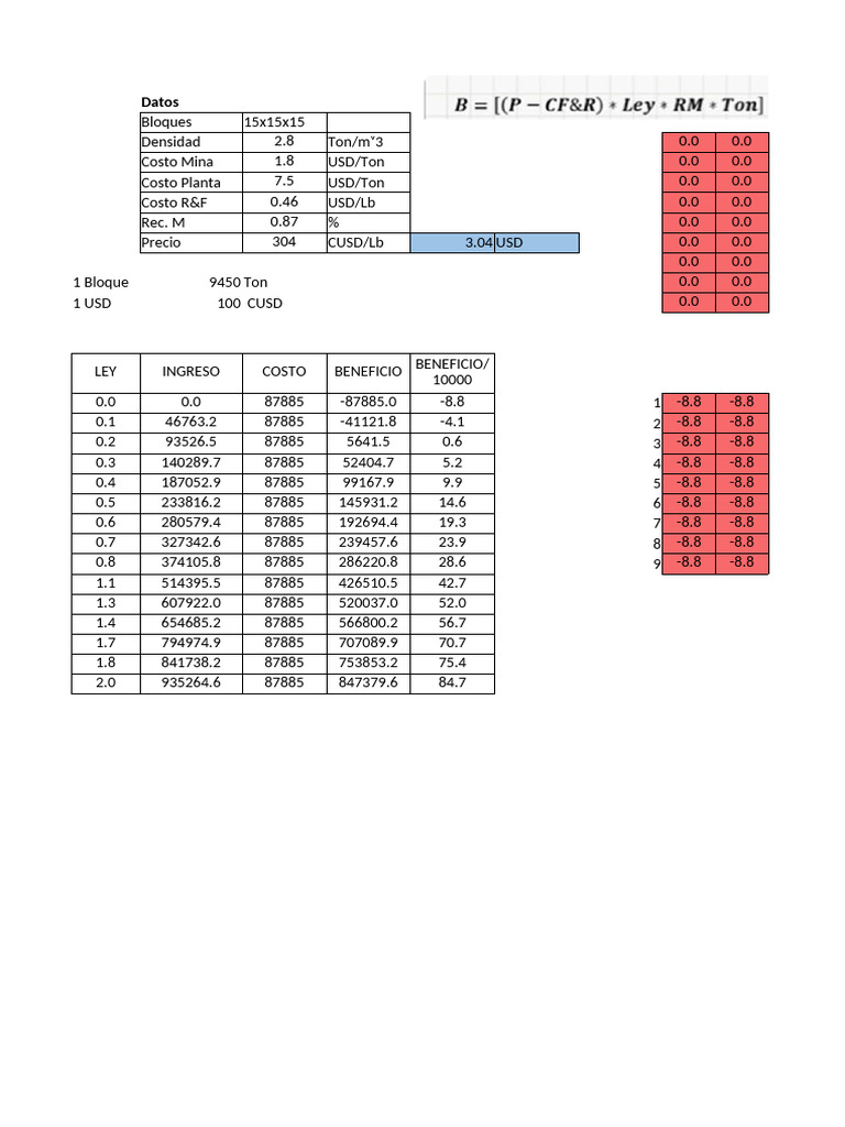 Algoritmo de Lerchs-Grossman - Resuelto A Mano | PDF