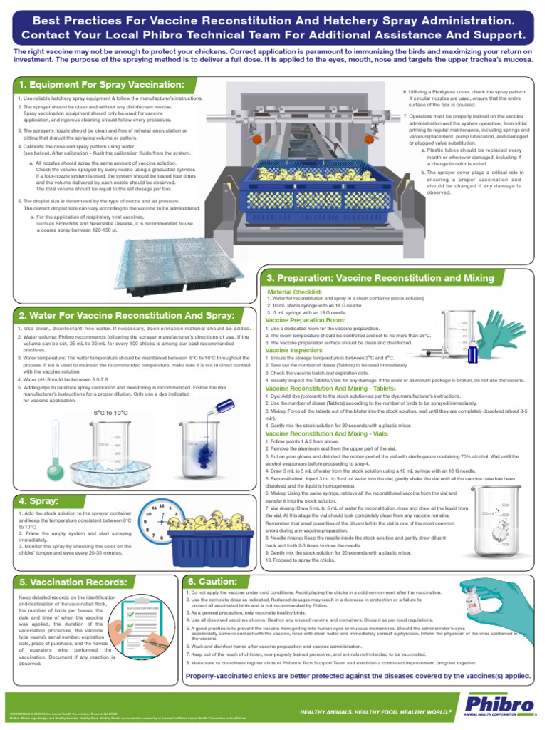 Vaccine Stabilization in Poultry Spray | PDF | Syringe | Dose ...