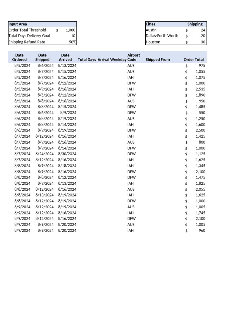 Ruff Exp22 Excel Ch07 Cumulativeassessment Variation Shipping Pdf