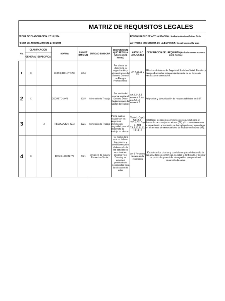 4 Matriz Legal 2024 - Act | PDF | Bienestar