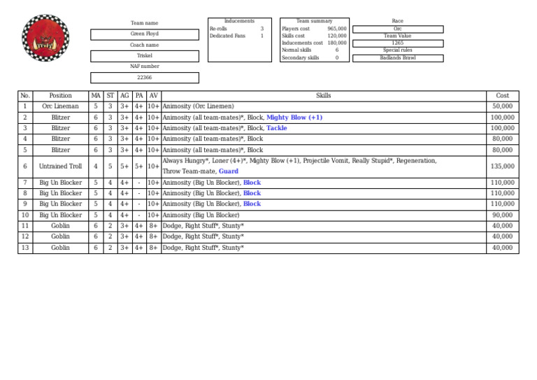 Tris Kel | PDF | American Football