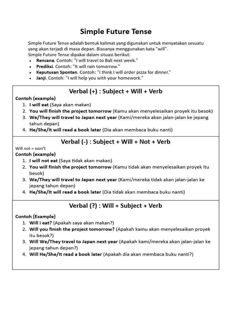 Materi Simple Future Tense | PDF | Seni & Disiplin Bahasa Materi Simple Future Tense | PDF | Seni & Disiplin Bahasa