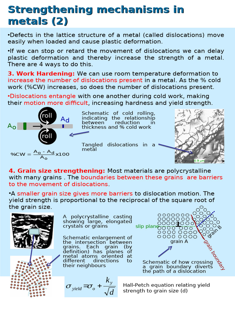strength poster 2 | PDF | Dislocation | Crystallite