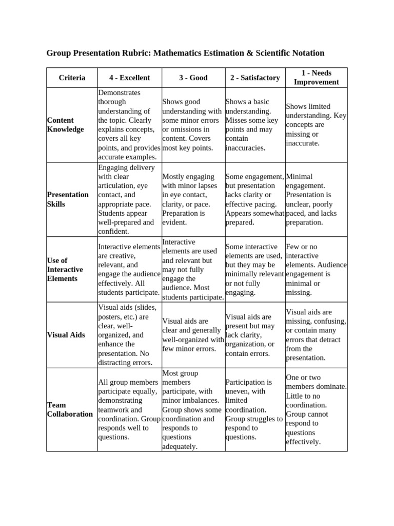 Group Presentation Rubric | PDF | Cognition | Human Communication