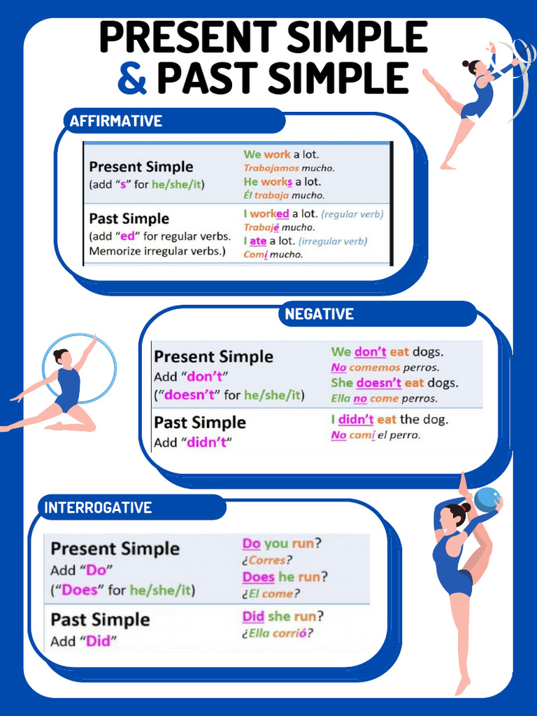 Present & Past Simple Guide | PDF